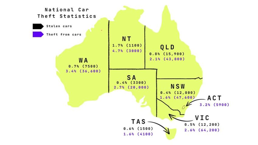 Car Theft Statistics Australia - How Many Vehicles are Stolen Each Year ...