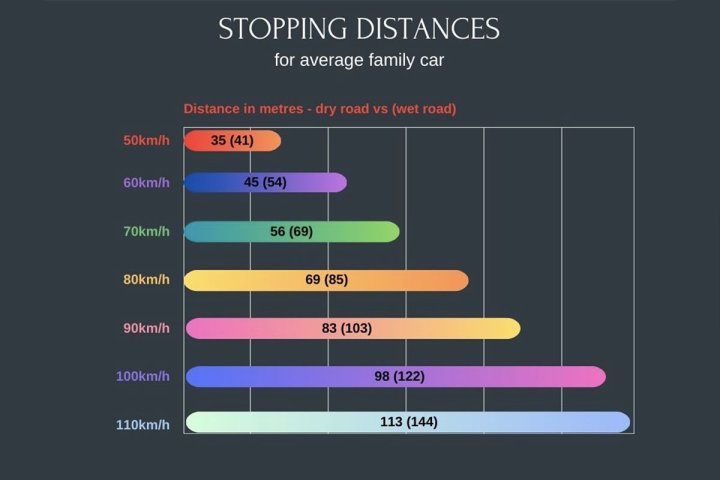 Speeding Statistics Australia - Facts, Fines, Cameras & Accident Stats ...