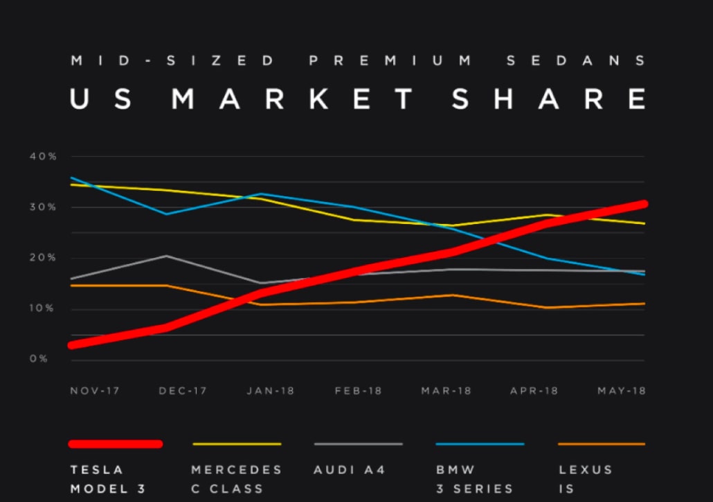 Tesla Model Y scores official unveil date - Car News | CarsGuide