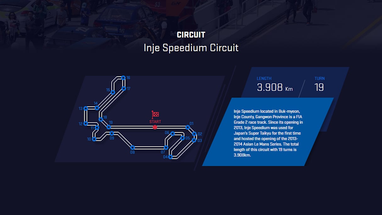 Behind the scenes at Inje Speedium with Korea's Supercars equivalent ...