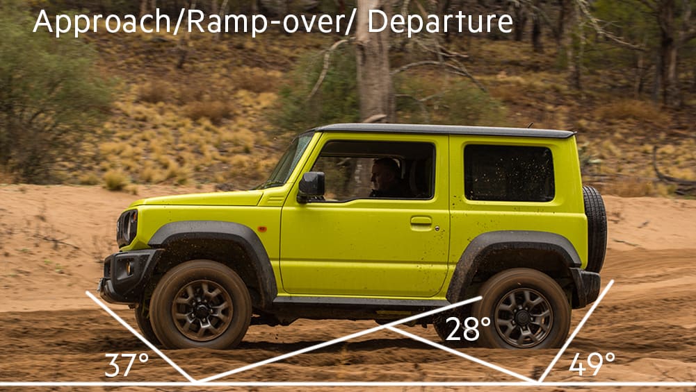 Approach, departure and ramp-over angles explained: off-roading advice ...