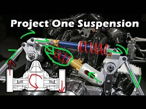 Here's how the Project One's complicated suspension works | CarsGuide