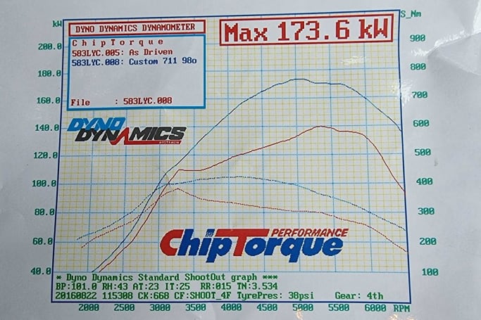 Torque vs Power - What is the Difference Between Difference Between ...
