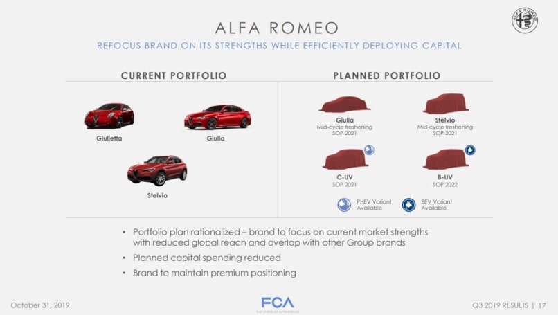 Alfa Romeo on SUV focus: Brand needs to 'move with the market' - Car ...