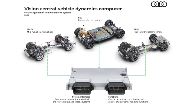 Audi details next-generation suspension tech but Australia-specific ...