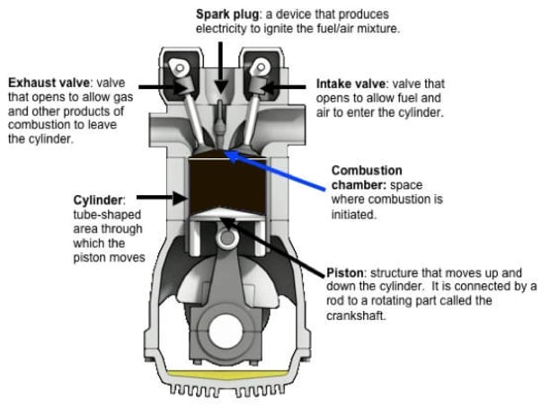 Temporização da Válvula Variável - Como Funciona o VVT | CarsGuide ...