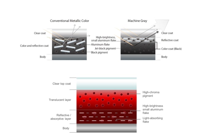 A drive through paint design: metallic paint | CarsGuide - OverSteer