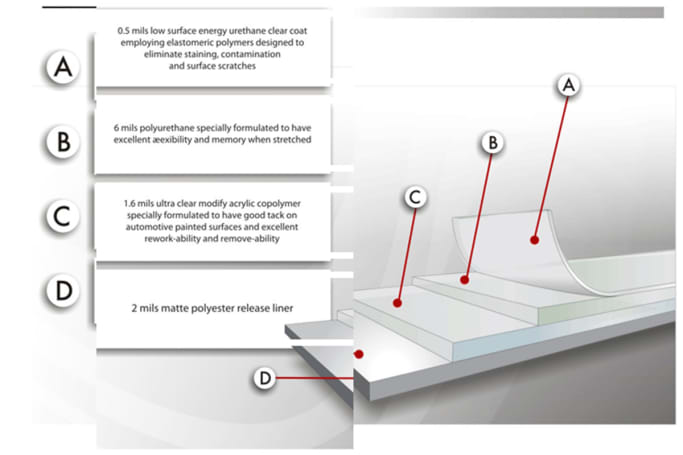 A drive through paint design: self-healing paint | CarsGuide - OverSteer
