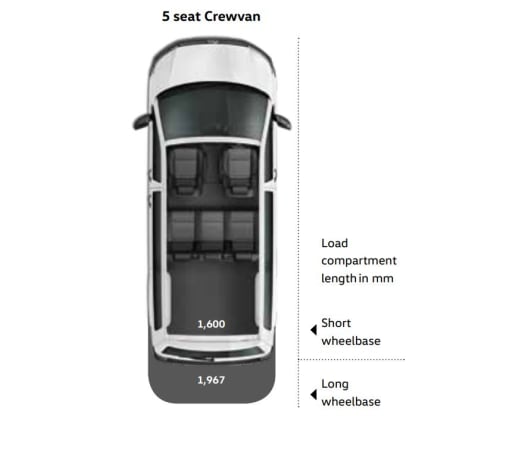 Volkswagen Transporter 2019 | CarsGuide