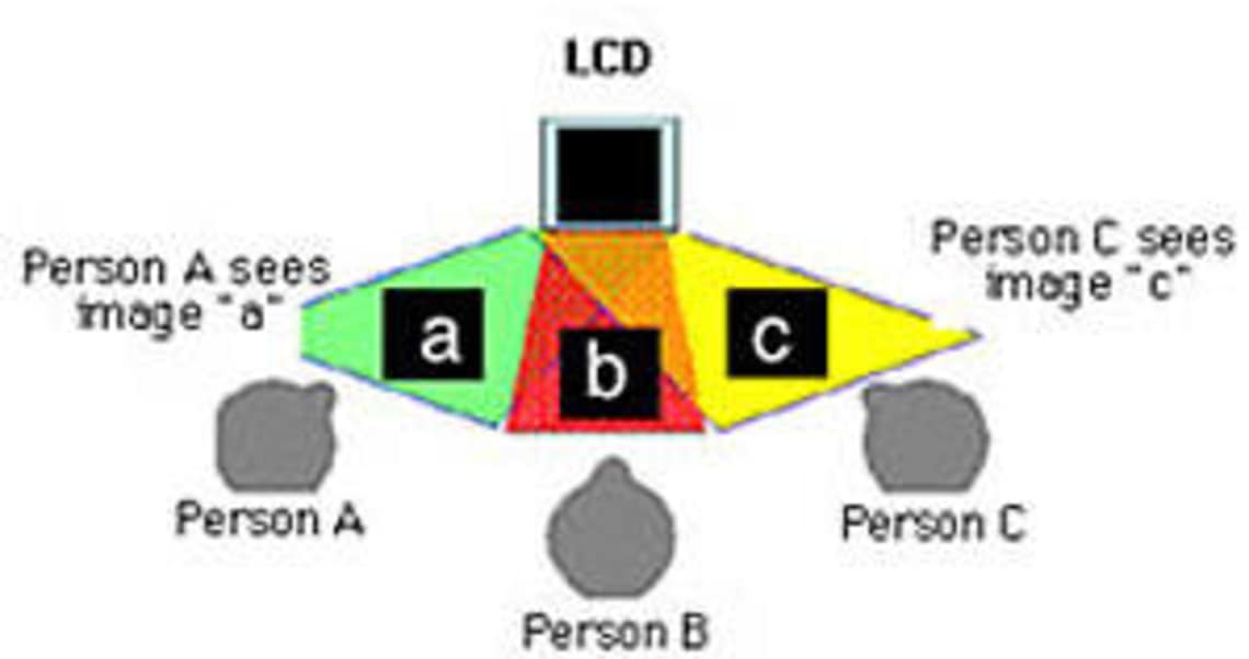 Sharp multi directional LCD - Car News | CarsGuide